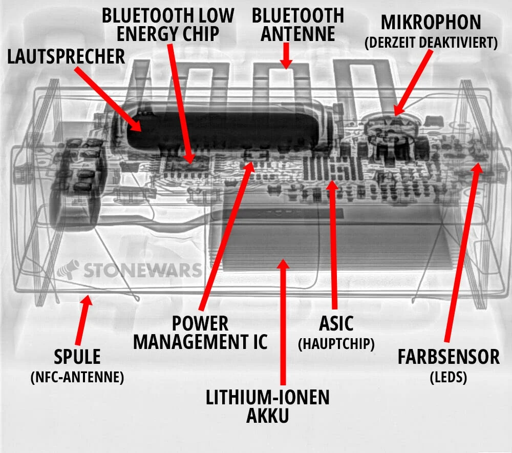 Four surprising things hiding inside LEGO’s high-tech SMART Play system ...